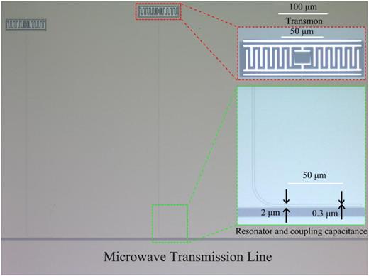 Compact superconducting transmon qubit circuits made of ultrathin NbN | Applied Physics Letters ...