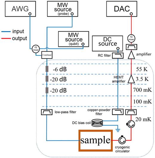 Compact superconducting transmon qubit circuits made of ultrathin NbN ...