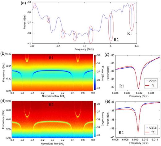 Compact superconducting transmon qubit circuits made of ultrathin NbN ...