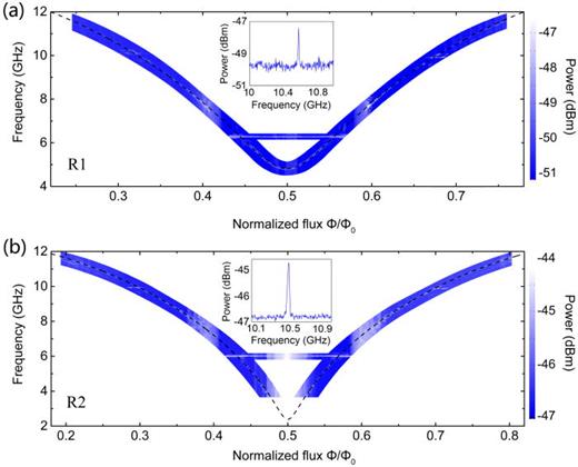 Compact superconducting transmon qubit circuits made of ultrathin NbN ...