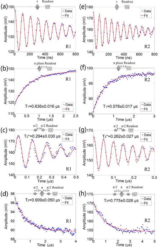 Compact superconducting transmon qubit circuits made of ultrathin NbN | Applied Physics Letters ...
