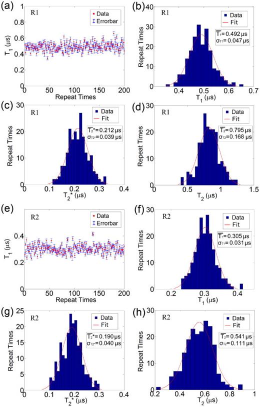 Compact superconducting transmon qubit circuits made of ultrathin NbN ...