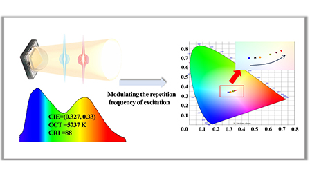 White light emitting devices with high color rendering index and ...