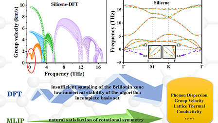 Machine learning interatomic potentials as efficient tools for ...