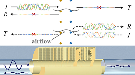 An acoustic metaliner for ultra-broadband sound absorption | Applied ...