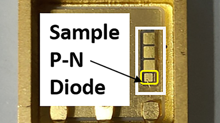 Alpha particle detection based on a NiO/β-Ga2O3 heterojunction diode ...