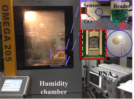 The sensitivity of PT-symmetric LC wireless sensors around an exceptional point | Applied ...