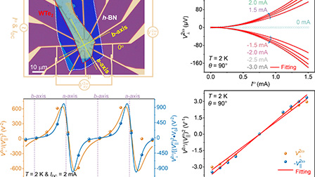 Current induced second-order nonlinear Hall effect in bulk WTe2 ...