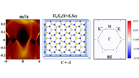 Designed two dimensional triangle lattice Ti3X5 (X=S, Se): Stable ...