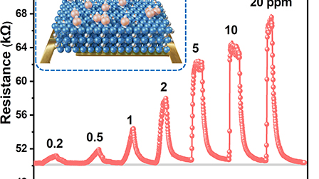 Passivation of MXene via atomic layer deposition of SnO2 to achieve ...