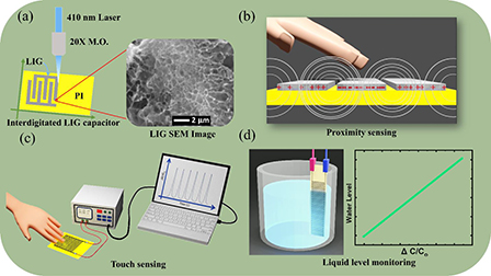 Low-cost, interdigitated capacitive sensor using laser-written graphene ...
