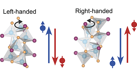 Chirality-induced spin splitting in 1D InSeI | Applied Physics Letters ...