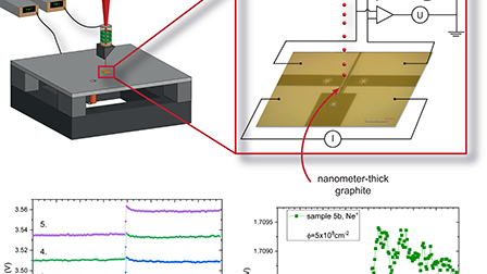 Feasibility of room temperature detection of low energy single ions ...