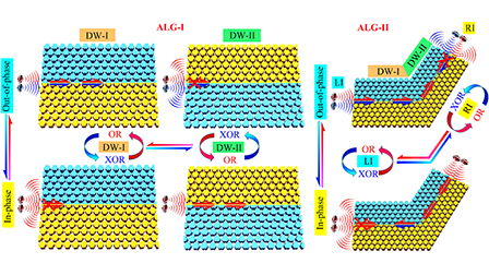 Tunable bifunctional acoustic logic gates based on topological valley ...