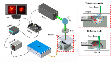 A sensitivity-enhanced all-optical probe for non-contact laser ...