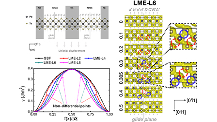 Peierls plasticity of thermoelectric lead telluride assessed by local ...