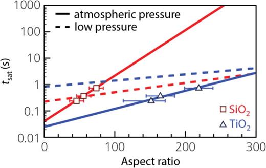 Excellent conformality of atmospheric-pressure plasma-enhanced spatial ...