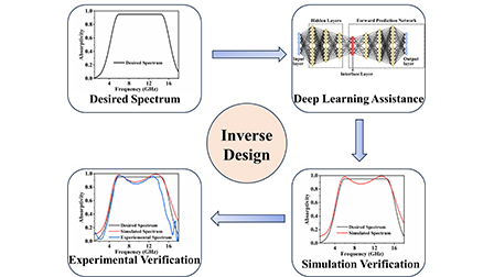 Deep learning assisted inverse design of metamaterial microwave ...