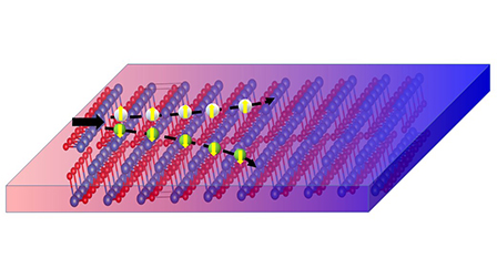 Enhanced spin Hall conductivity and charge to spin conversion ...