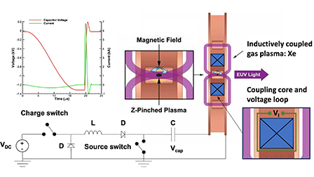 Inductively coupled plasma light source driven by an all solid-state ...