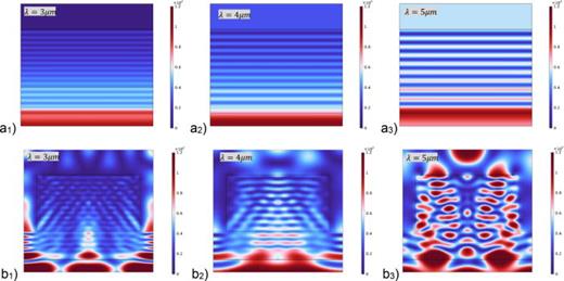 Optical concentration in fully delineated mid-wave infrared T2SL ...