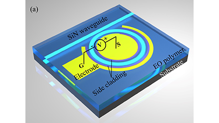 Polymer micro-ring modulator on silicon nitride platform | Applied ...