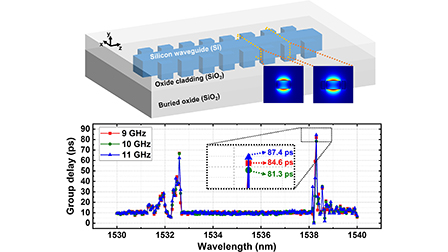 Cladding modulated silicon waveguide Bragg grating with TM-polarized ...