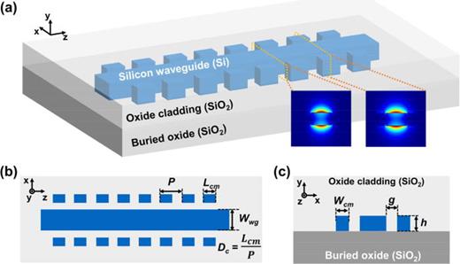 Cladding modulated silicon waveguide Bragg grating with TM-polarized ...