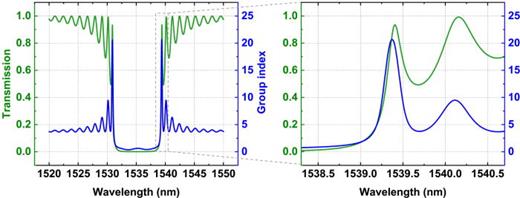 Cladding modulated silicon waveguide Bragg grating with TM-polarized ...