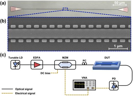 Cladding Modulated Silicon Waveguide Bragg Grating With Tm Polarized Light For Optical True Time