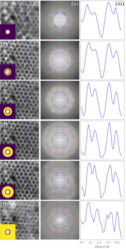 Super-resolution electron ptychography of low dimensional materials at ...