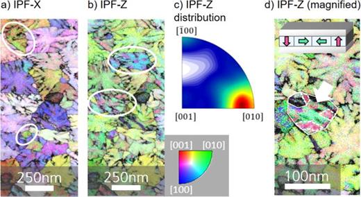 Evidence for ferroelastic switching and nanoscopic domains in ...