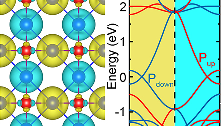 Giant spin-splitting and tunable spin-momentum locked transport in room ...