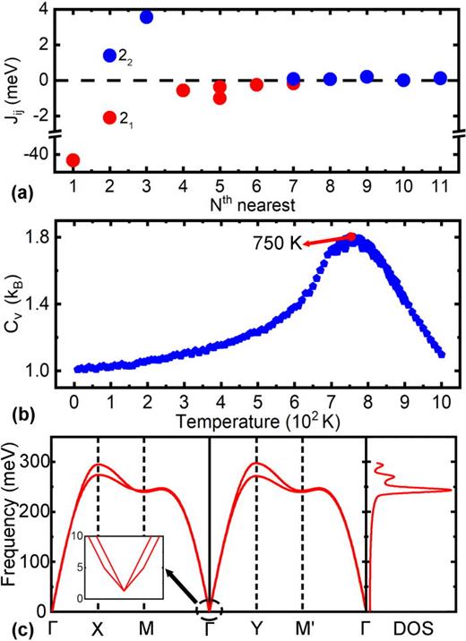 Giant spin-splitting and tunable spin-momentum locked transport in room ...