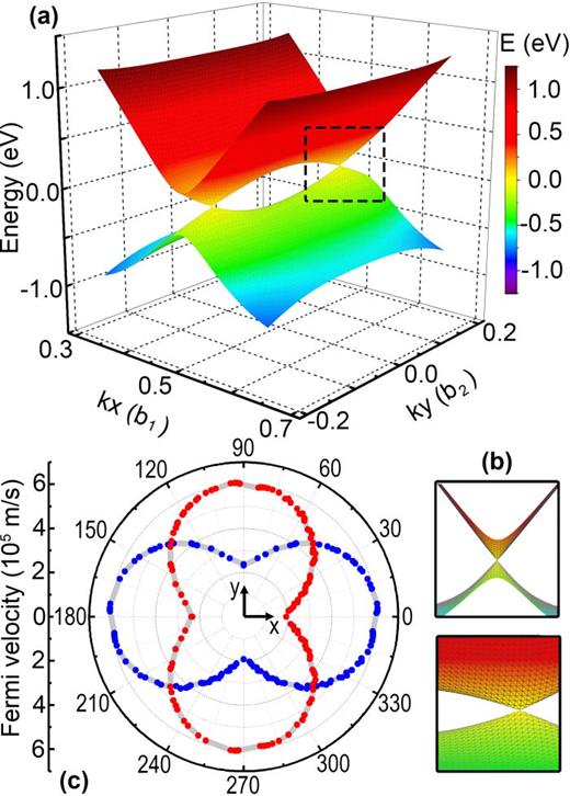 Giant spin-splitting and tunable spin-momentum locked transport in room ...