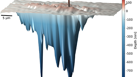 Mapping surface flaws on float glass through Fourier ptychographic ...