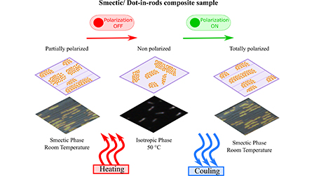 Temperature-activated polarization of single photon emitters | Applied ...