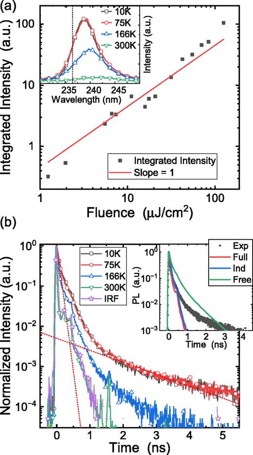 Ultrafast excitonic radiative recombination in Al-rich semipolar AlGaN ...