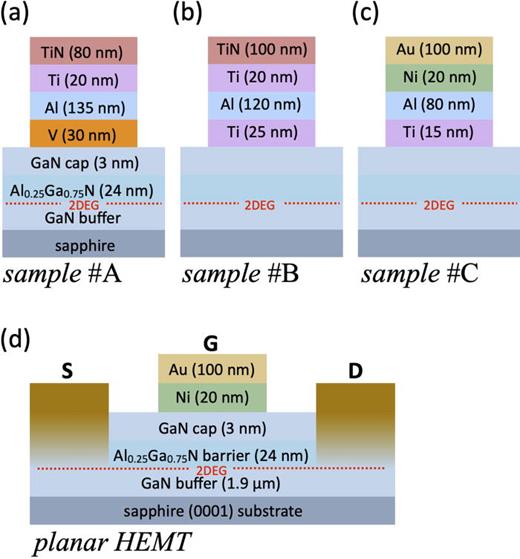 Ultra-low resistance Au-free V/Al/Ti/TiN ohmic contacts for AlGaN/GaN HEMTs | Applied Physics ...