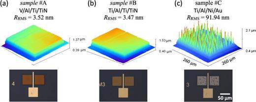 Ultra-low resistance Au-free V/Al/Ti/TiN ohmic contacts for AlGaN/GaN ...