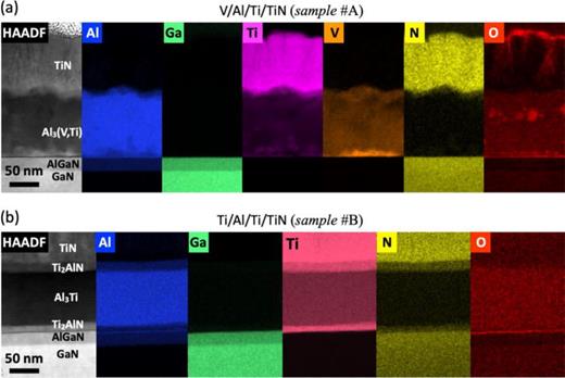 Ultra-low resistance Au-free V/Al/Ti/TiN ohmic contacts for AlGaN/GaN ...