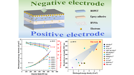 Multilayer BOPET dielectric film with internal double electron barrier ...