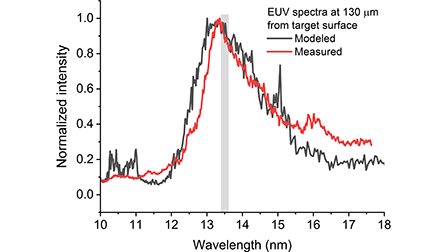 Joint measurement of electron density, temperature, and emission ...