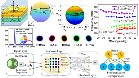 Tilted magnetic anisotropy-tailored spin torque nano-oscillators for ...