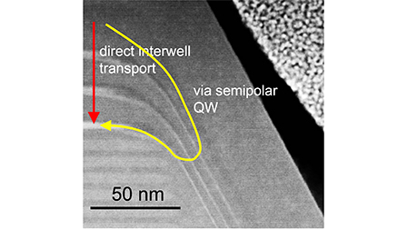 Experimental evidence of hole injection through V-defects in long ...