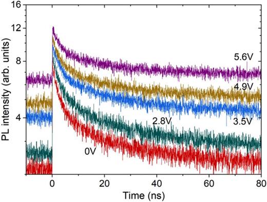 Experimental evidence of hole injection through V-defects in long ...