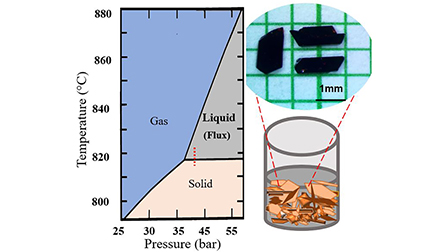 A flux growth technique for high quality cubic boron arsenide bulk ...