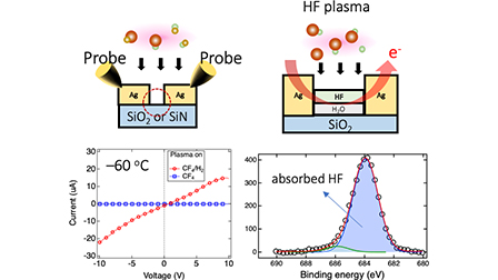 An approach to reduce surface charging with cryogenic plasma etching using hydrogen-fluoride ...