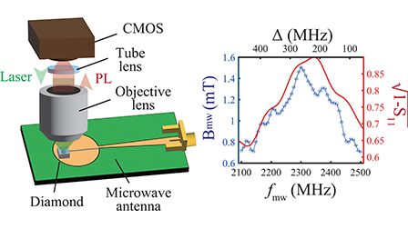 Demonstration of highly sensitive wideband microwave sensing using ...