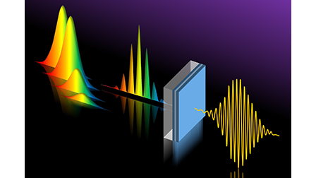 Tunable multi-cycle terahertz pulse generation from a spintronic ...